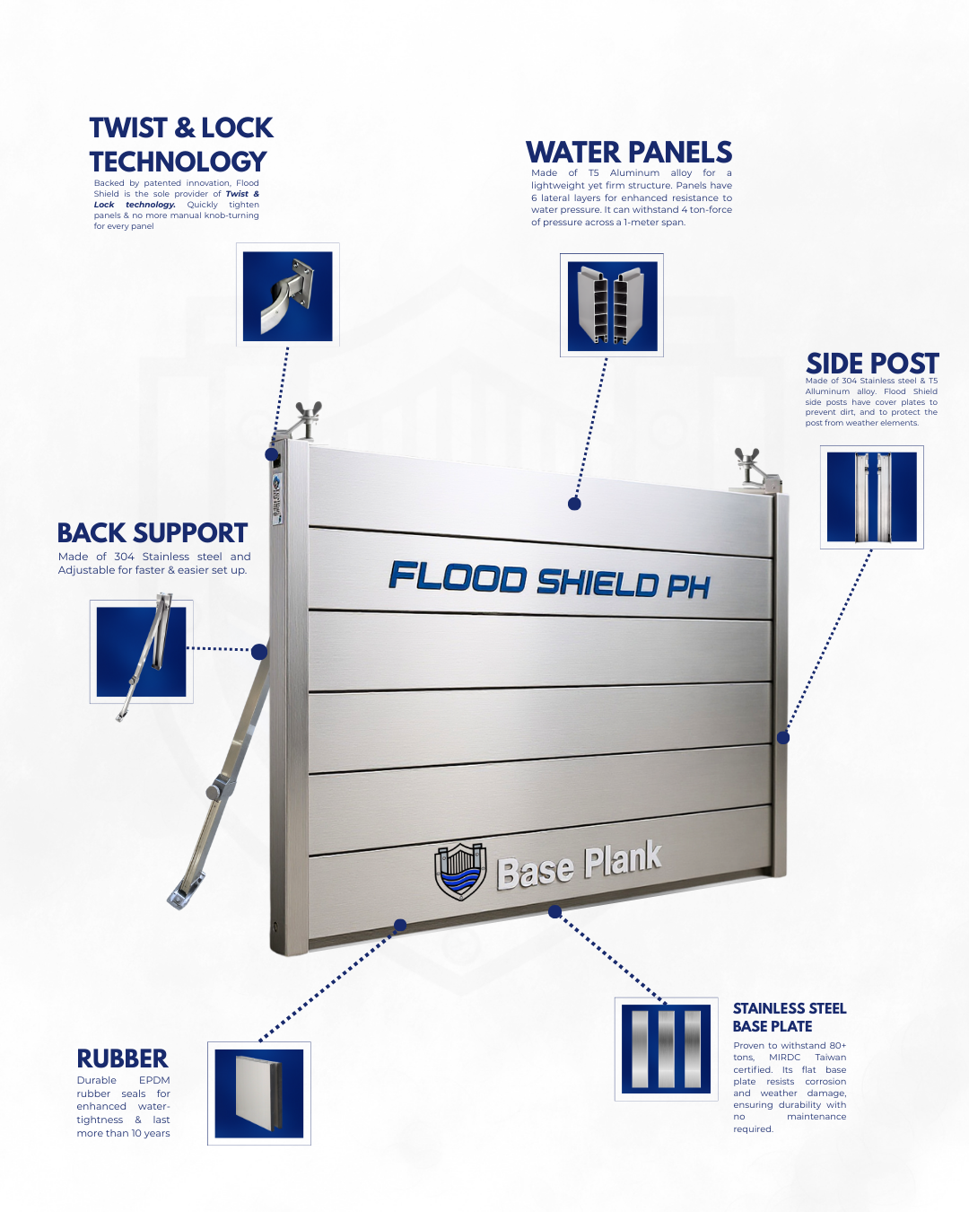 FloodShield PH | Flood Barriers & Flood Control | Philippines